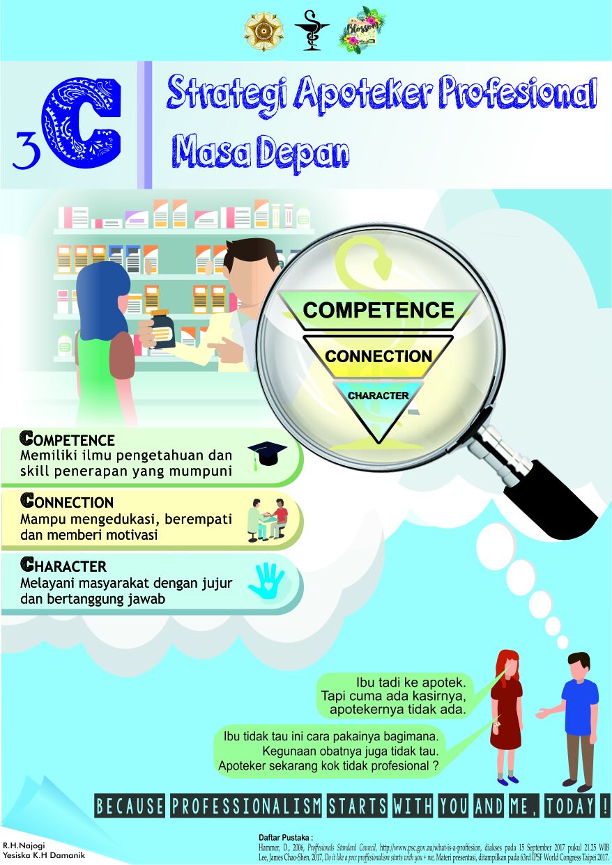 Poster Sang Juara : Visualisasi Apoteker Masa Depan - Fakultas Farmasi UGM